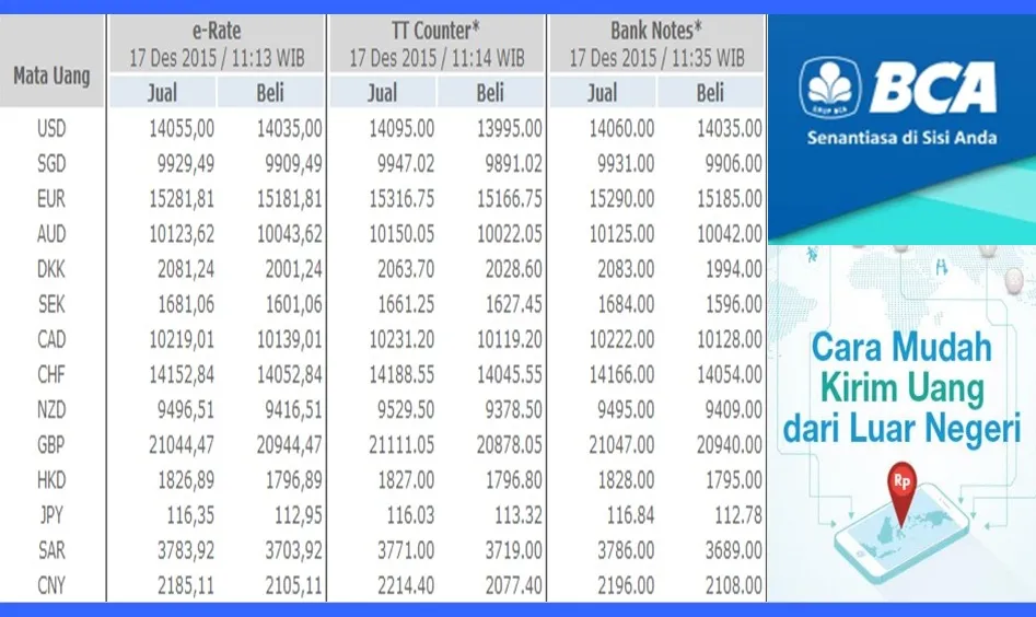 Cara Transfer Uang Dari Luar Negeri Ke Bank BCA, Berapa Lama?
