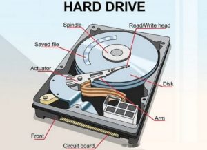 SSD Laptop: Panduan Lengkap, Cara Pasang, Cara Memilih dll
